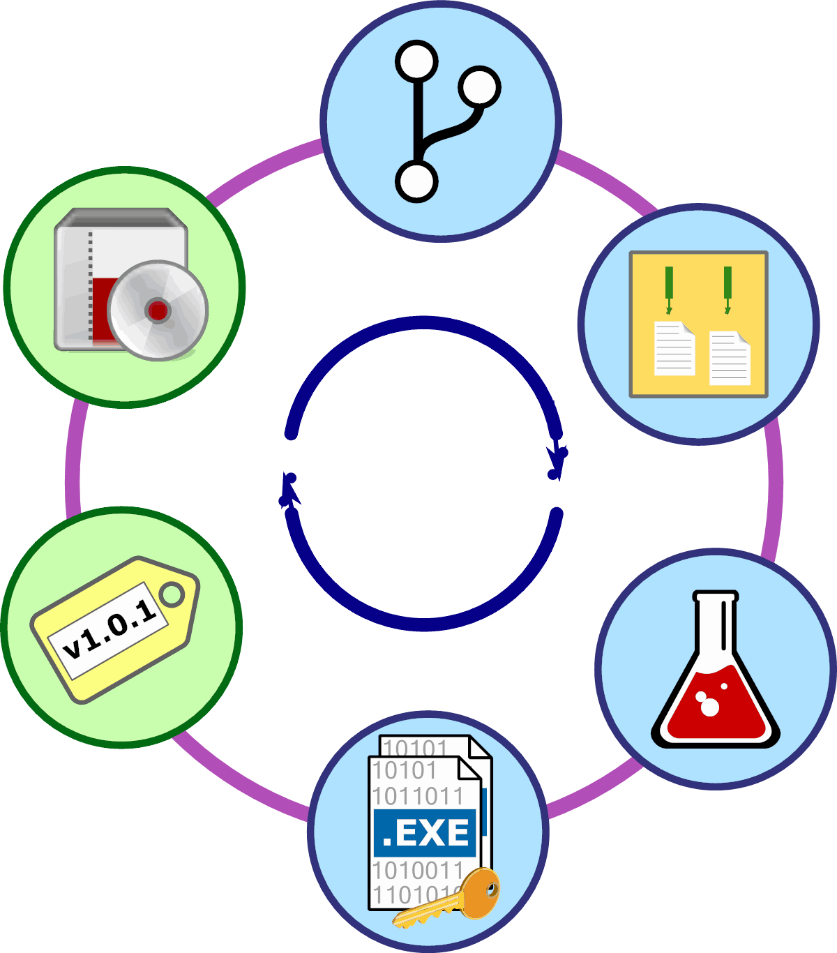 Implementing Continuous Integration/Continuous Delivery (CI/CD ... Implementing Continuous Integration/Continuous Delivery (CI/CD ...